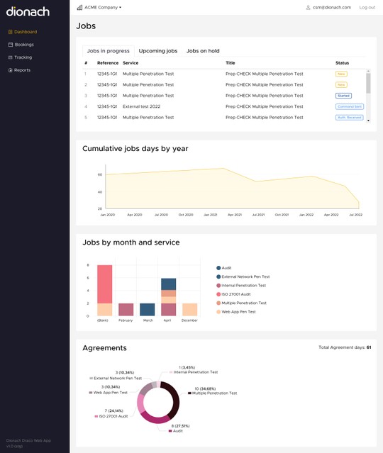 Dionach Draco Web App | Projects | Zaven | Software Development Poland
